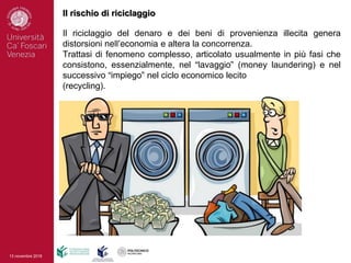 Workshop Fintech - Politecnico di Milano | PPT