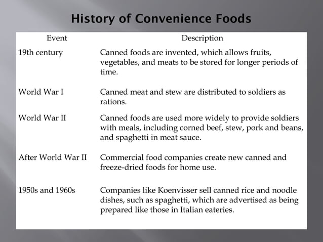 Convenience Foods- Importance&Types.pptx