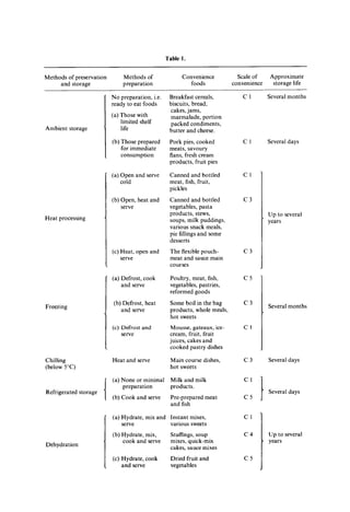 Convenience foodsssss | PDF | Food Industry | Industries