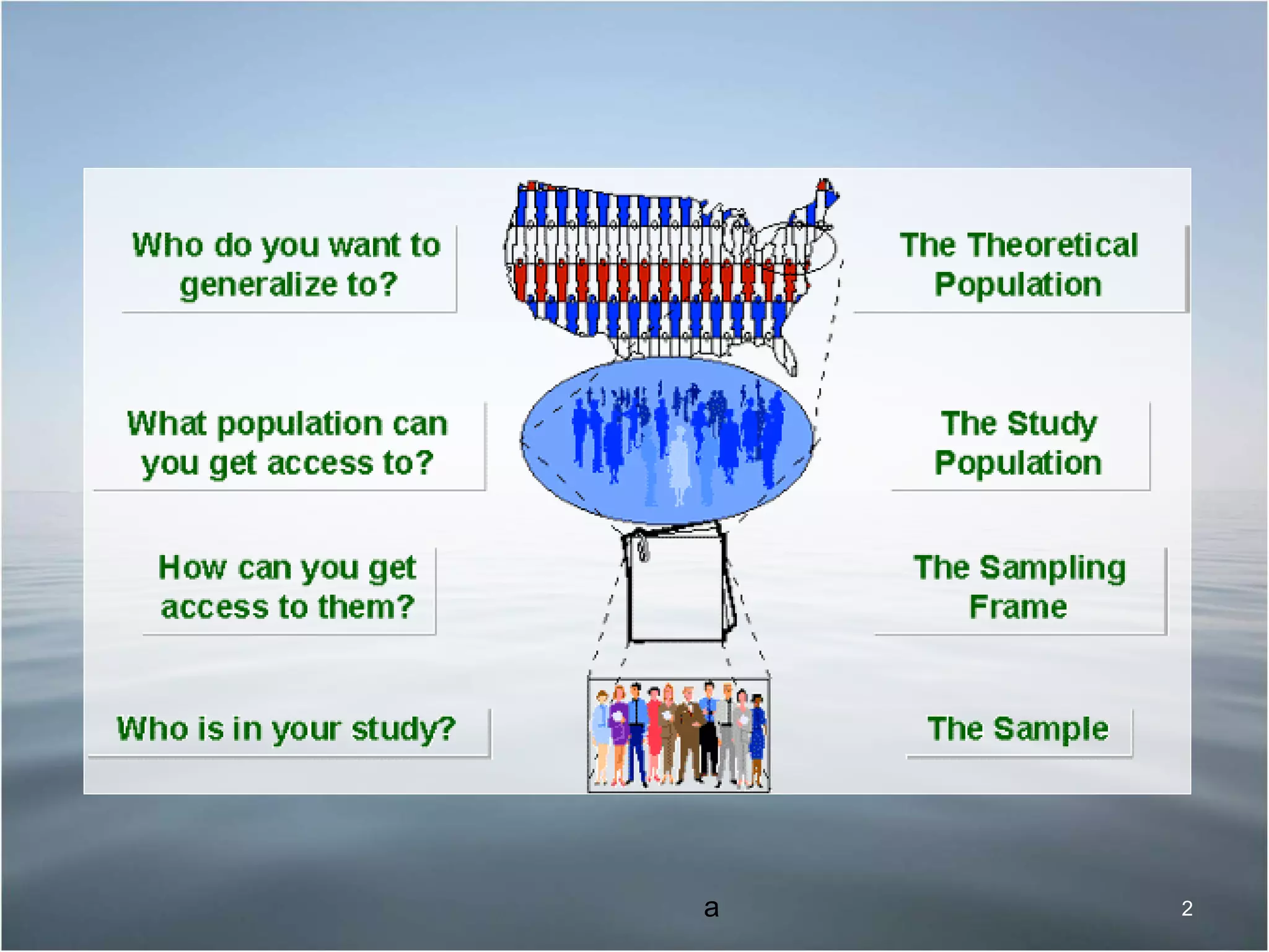 Convenience sampling | PPTX