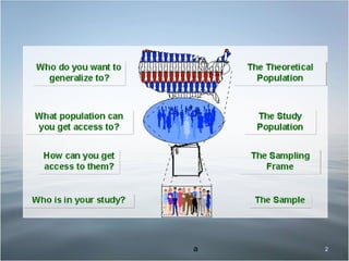 Convenience sampling | PPTX
