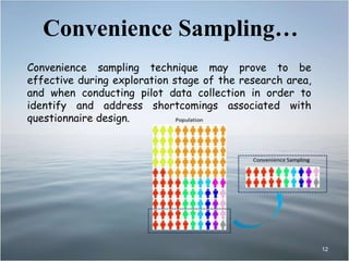 Convenience sampling | PPT