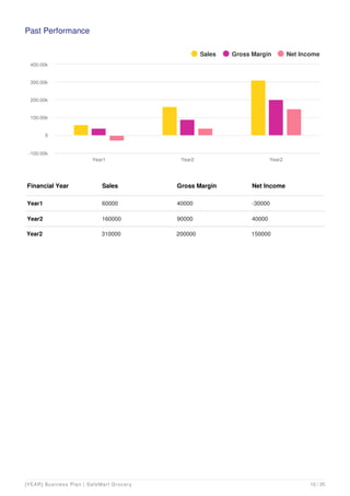 convenience store business plan example | PDF