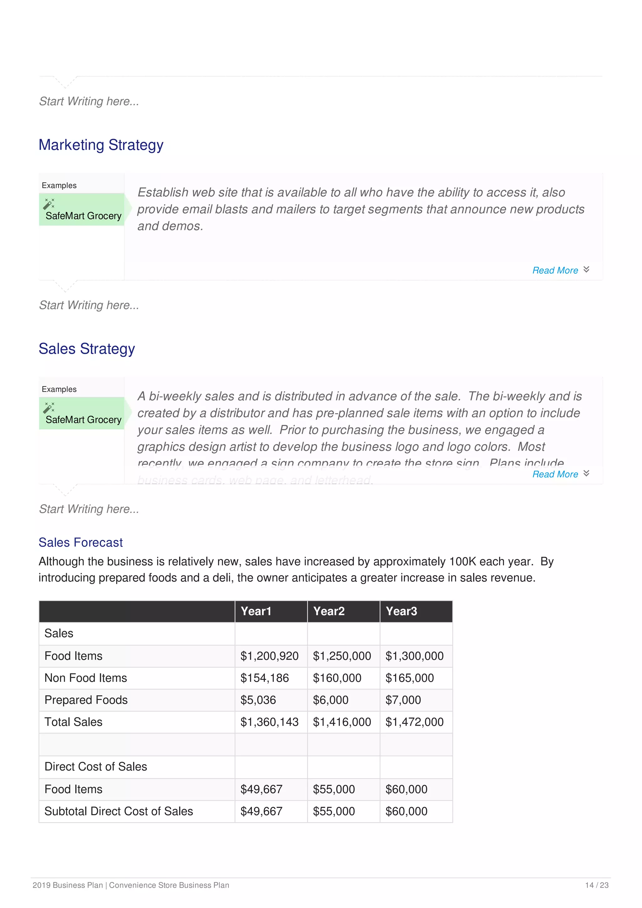 Convenience store business plan example | PDF