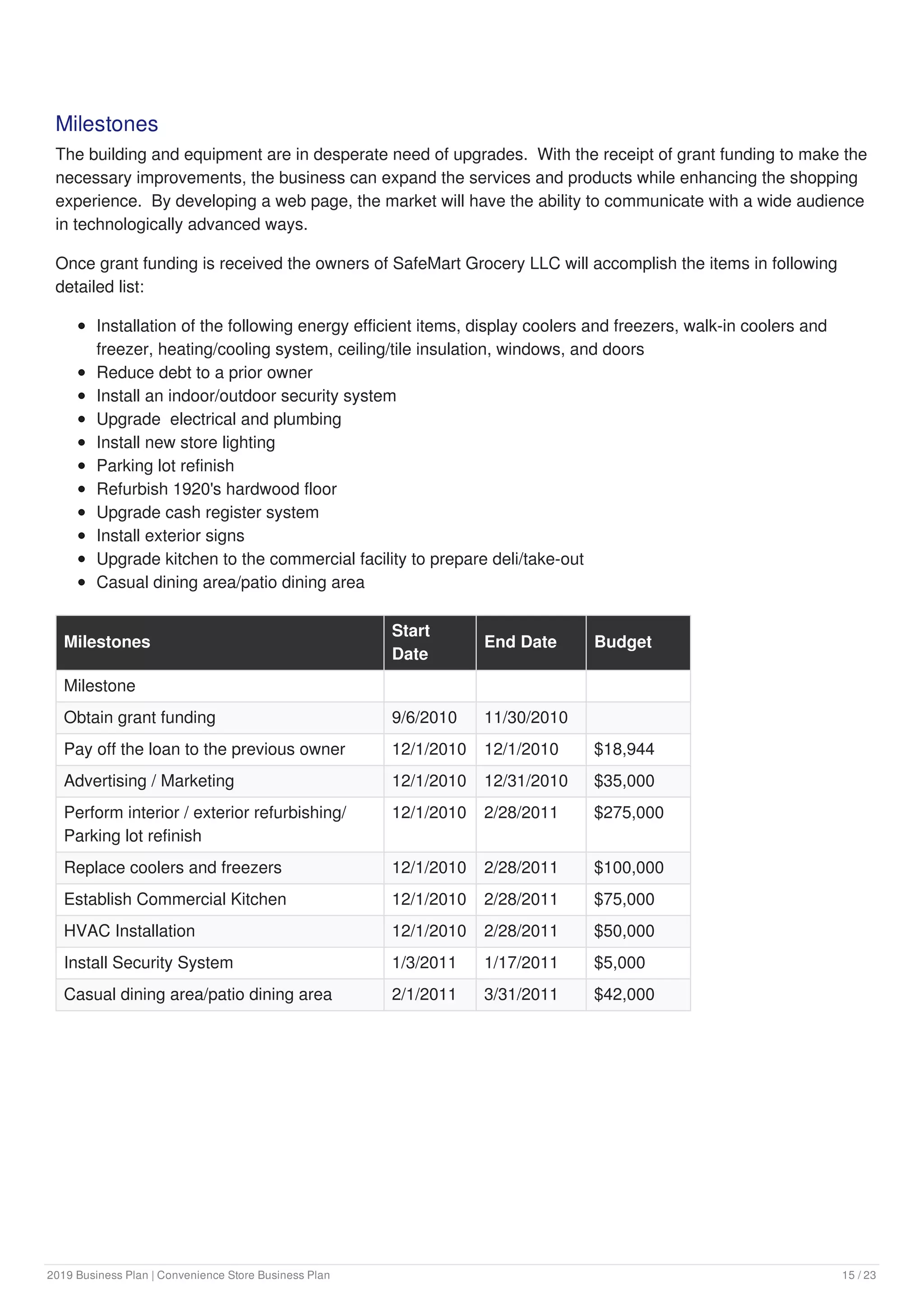 Convenience store business plan example | PDF