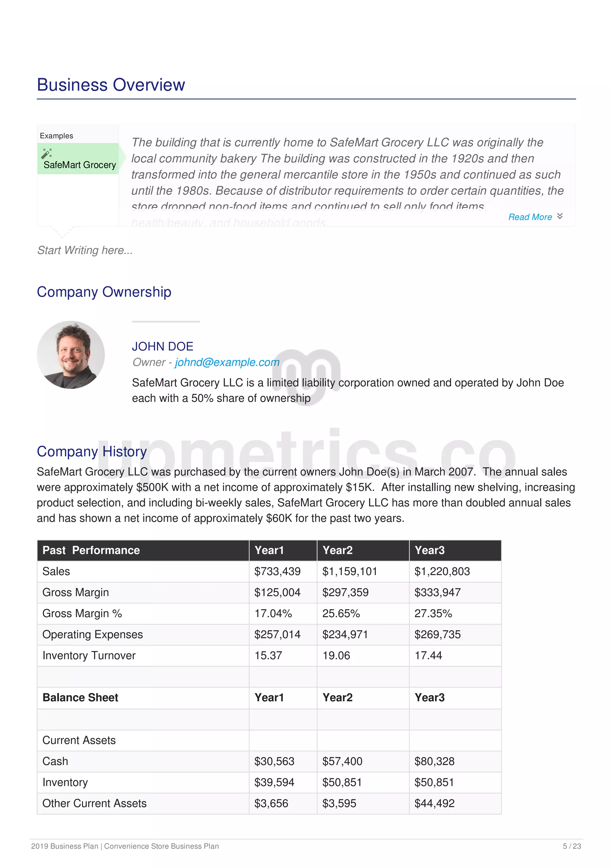 Convenience store business plan example | PDF