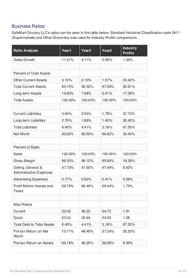 Convenience Store Business Plan Example Convenience Store Business Plan Example