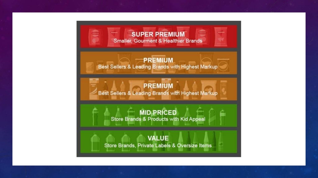 Convenience Store Planograms