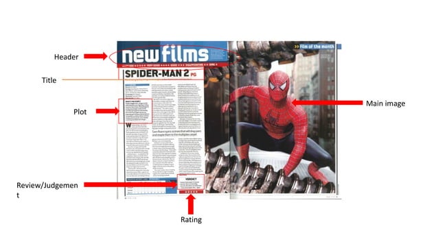 The conventions of a magazine | ODP