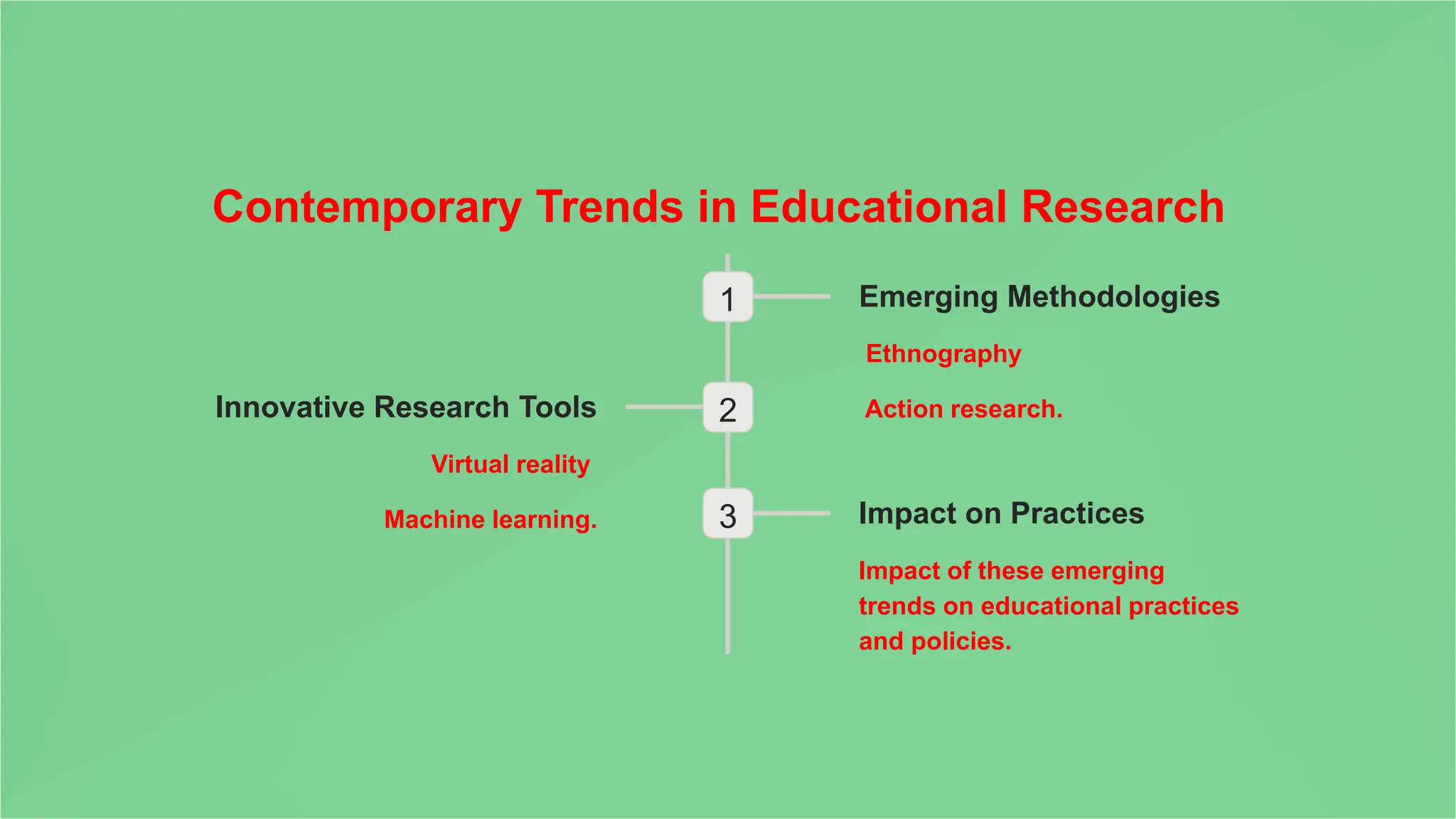 Conventional-and-Contemporary-Trends-in-Educational-Research.pptx
