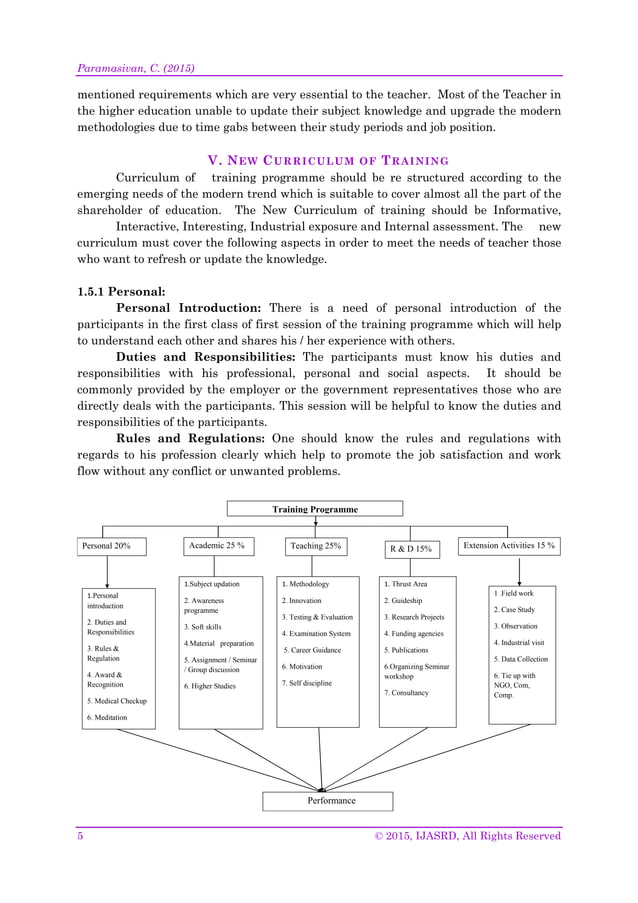 Conventional methods-of-training-to-teacher-and-its-impact-in-higher ...