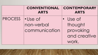 CONVENTIONAL AND CONTEMPORARY ARTS IN THE PHILIPPINES.pptx