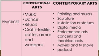 CONVENTIONAL AND CONTEMPORARY ARTS IN THE PHILIPPINES.pptx