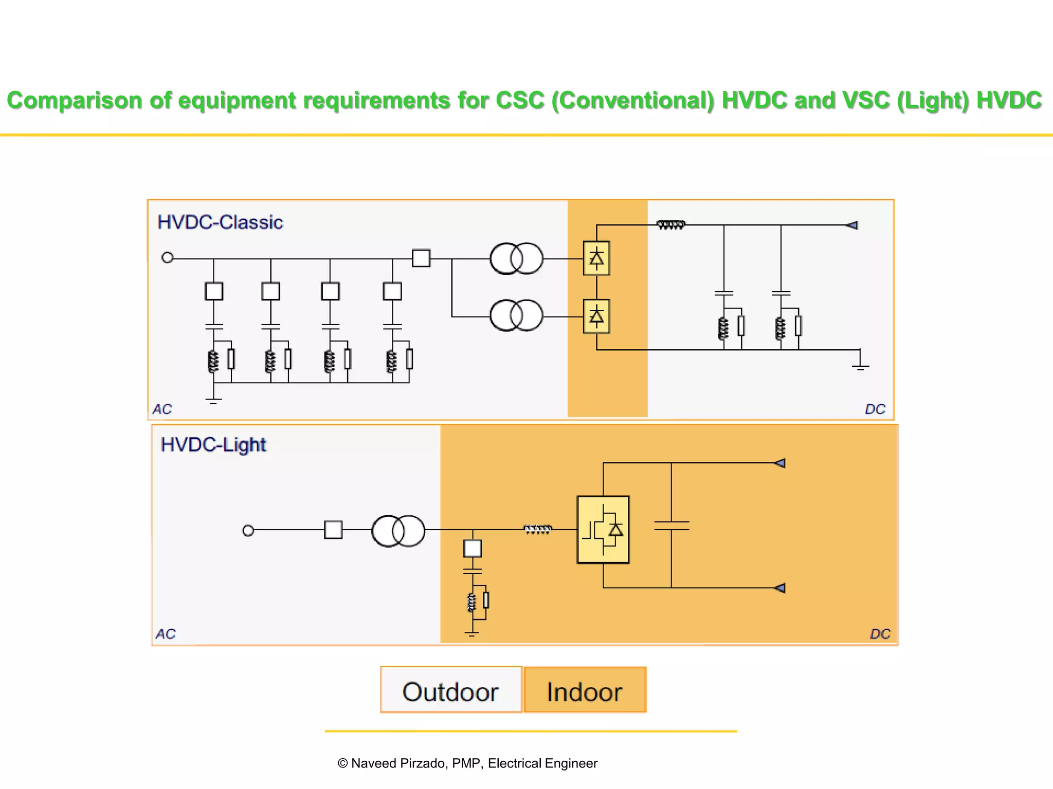 Conventional and emerging converter technologies in hvdc power transmission system | PDF
