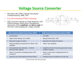 Conventional and emerging converter technologies in hvdc power transmission system | PDF