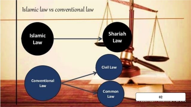 Conventional and Islamic Law.pdf