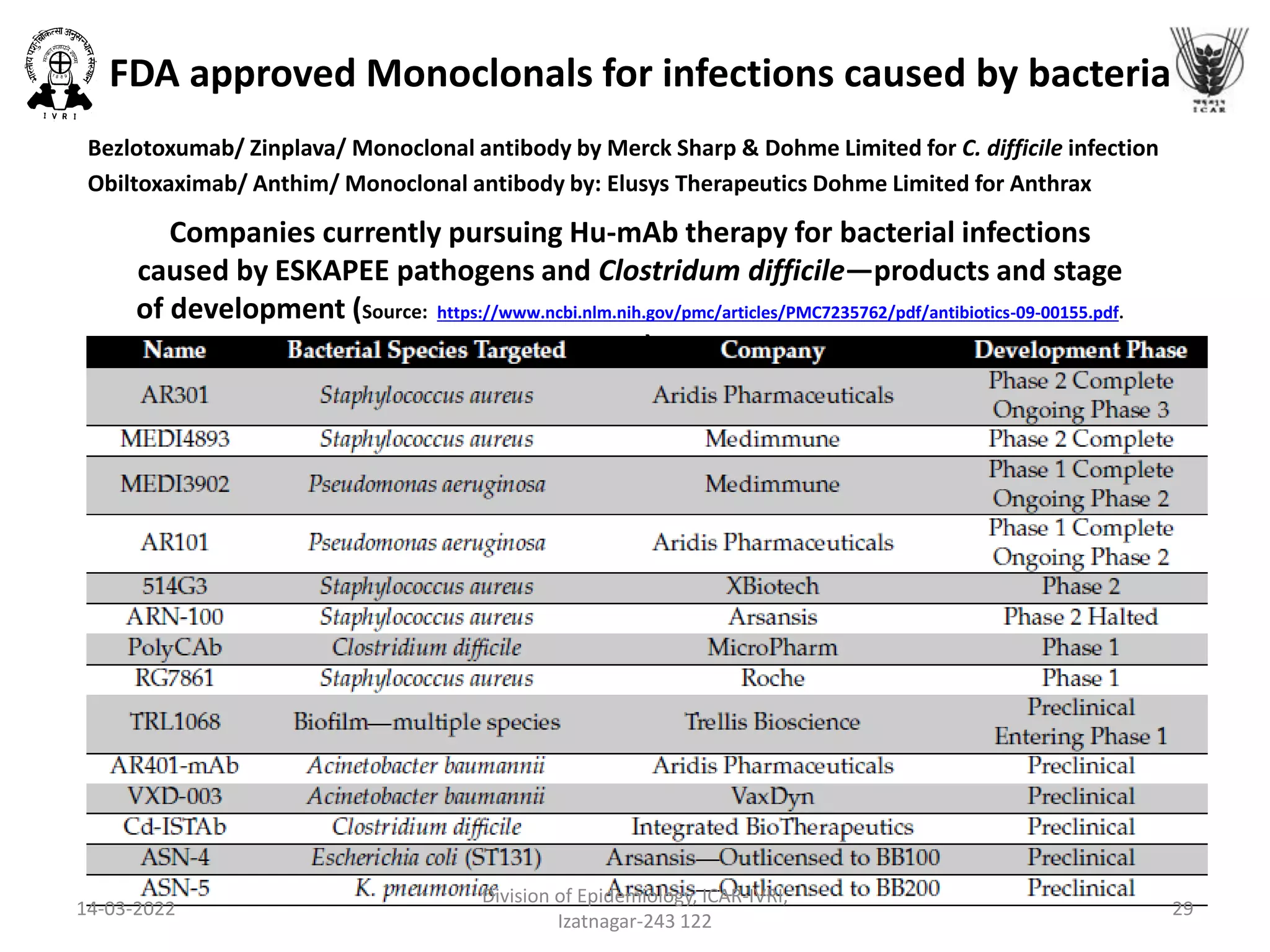 Conventional and non conventional antibiotic alternatives | PDF