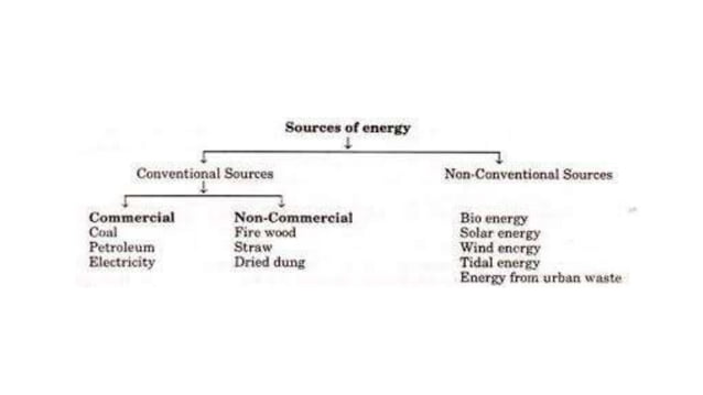 Conventional and Non-Conventional Energy.pptx