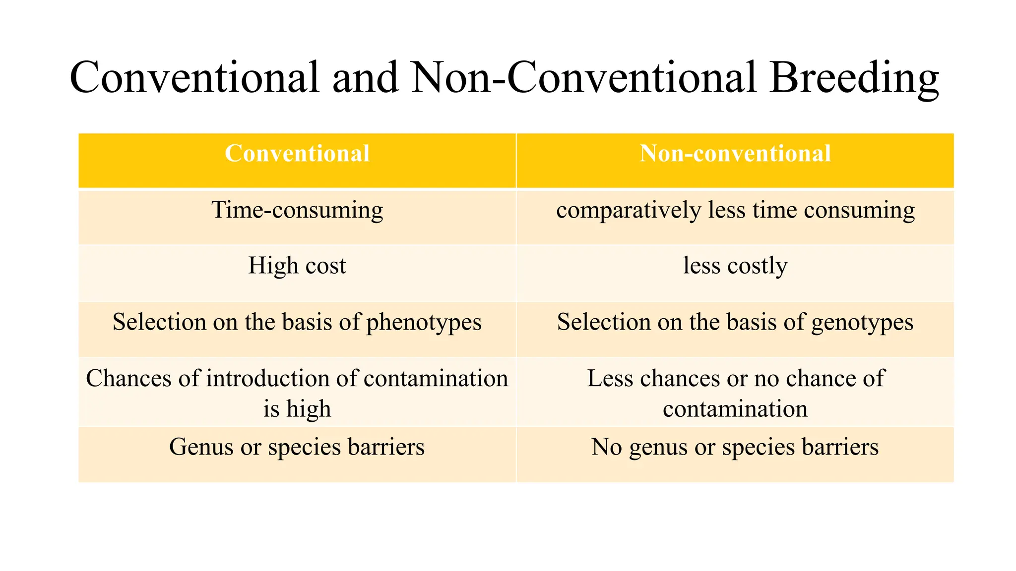 Conventional and non-conventional methods for improvement of cucurbits.pptx