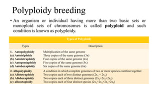 Conventional and non-conventional methods for improvement of cucurbits.pptx