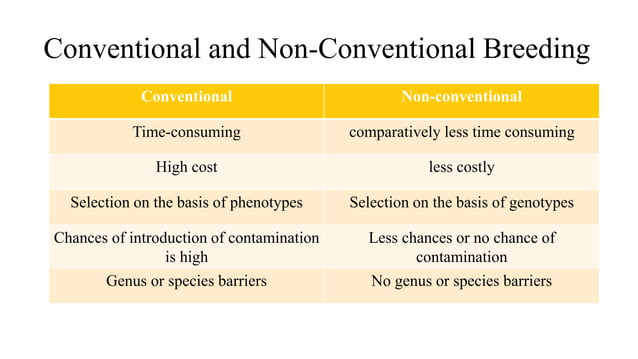 Conventional and non-conventional methods for improvement of cucurbits ...
