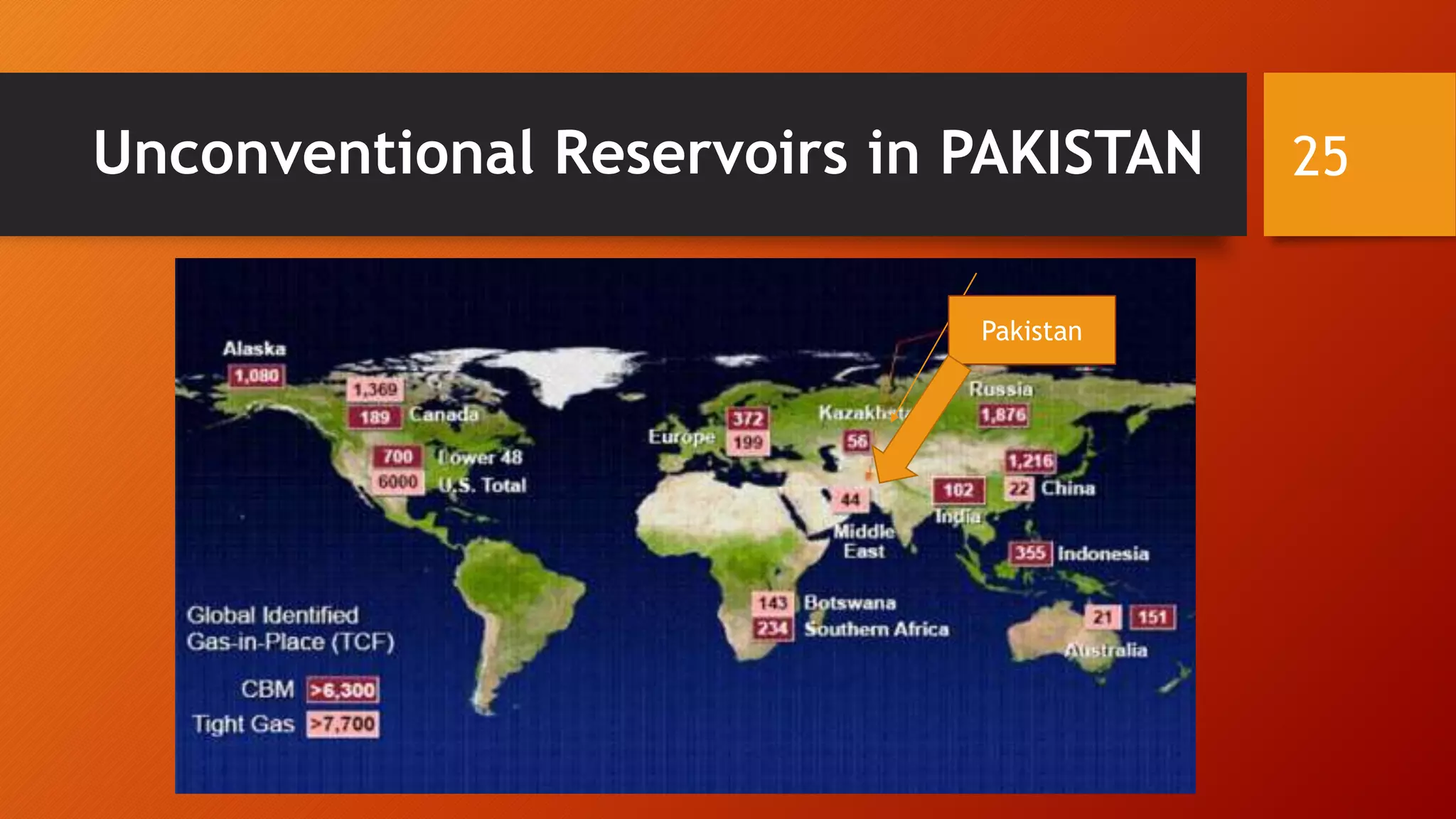 Conventional and Unconventional Reservoirs | PPTX
