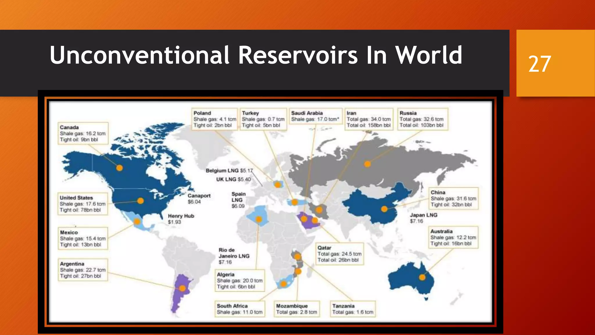 Conventional and Unconventional Reservoirs | PPTX