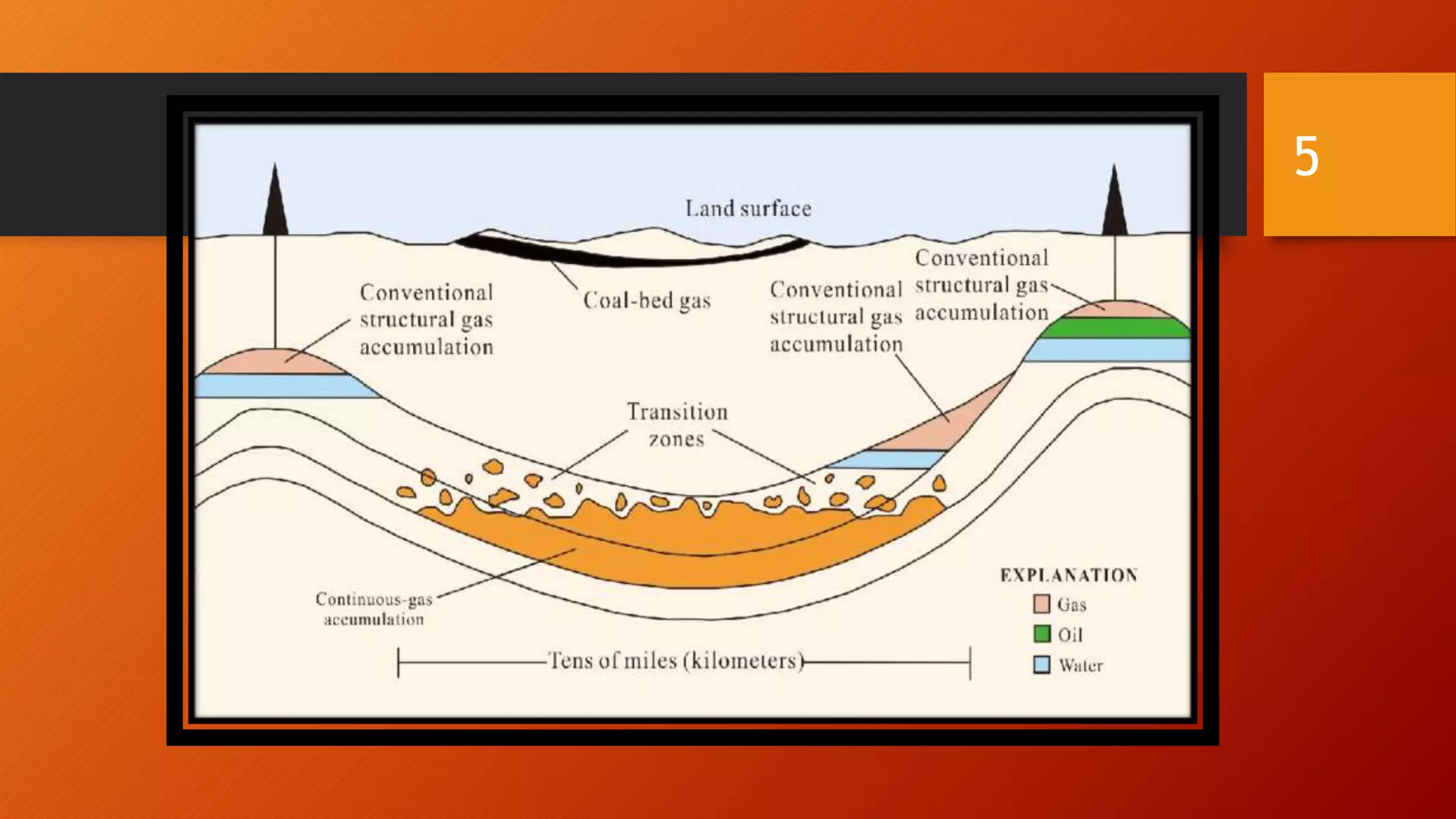 Conventional and Unconventional Reservoirs | PPTX