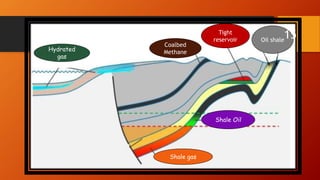 Conventional and Unconventional Reservoirs | PPTX