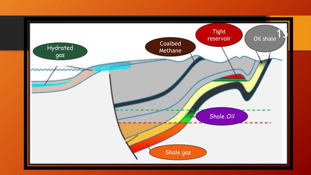 Conventional and Unconventional Reservoirs | PPTX | Chemistry | Science