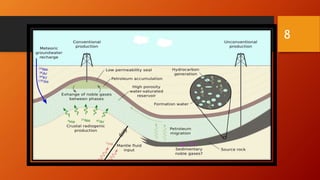 Conventional and Unconventional Reservoirs | PPTX