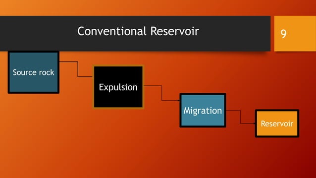 Conventional and Unconventional Reservoirs | PPTX | Chemistry | Science