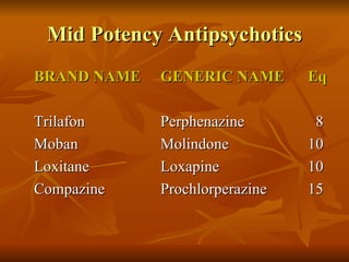 Conventional Antipsychotics 2 19 2007 | PPT