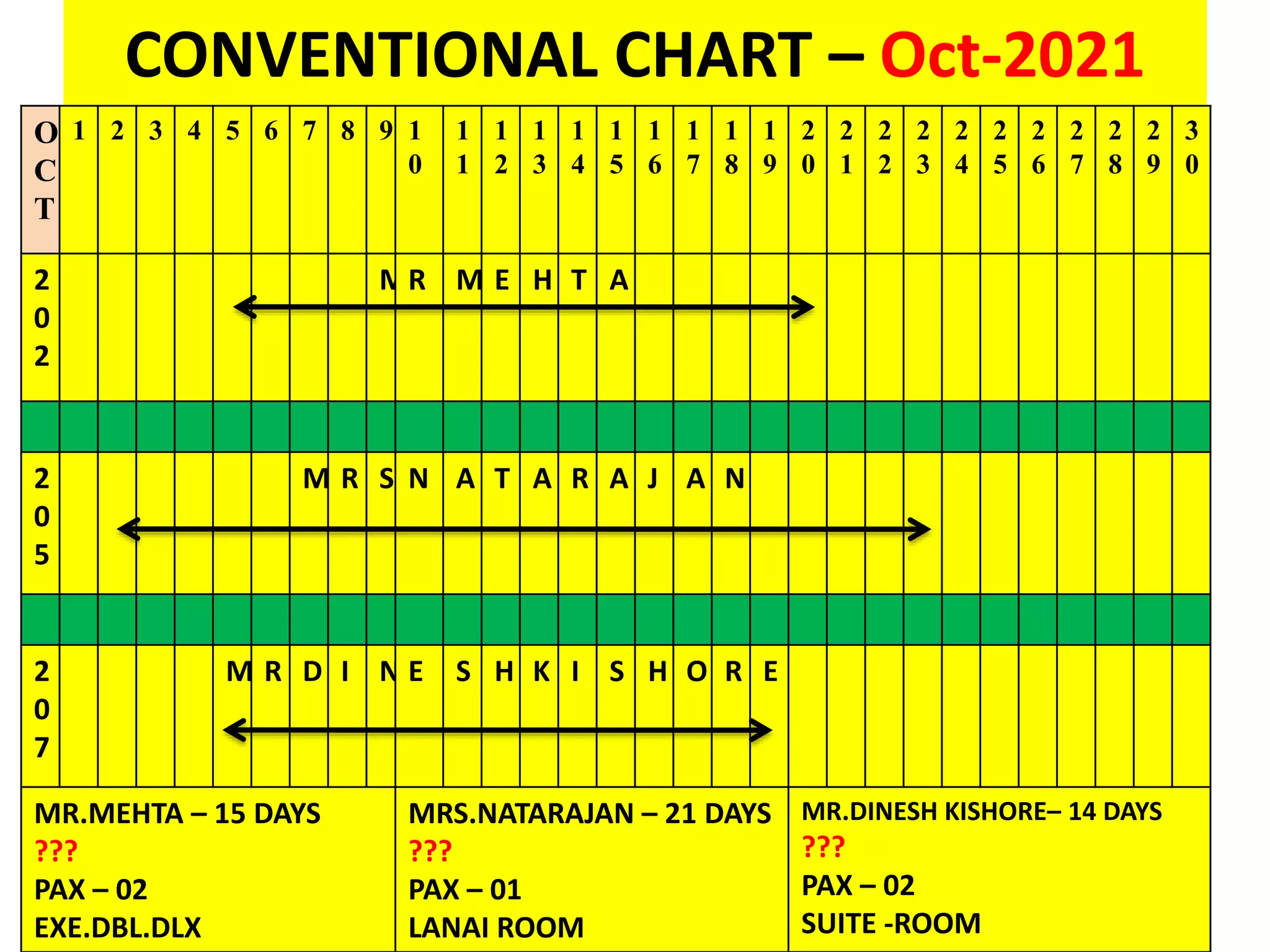 Conventional chart | PPTX
