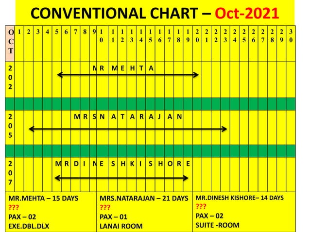 Conventional chart | PPTX