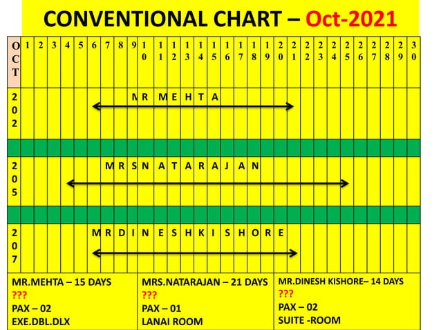 Conventional chart | PPTX