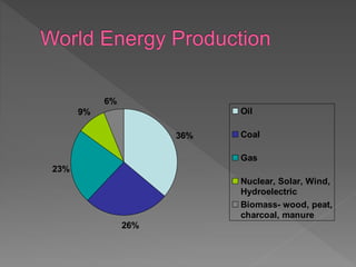 Conventional energy sources | PPTX | Power and Energy Industry | Industries