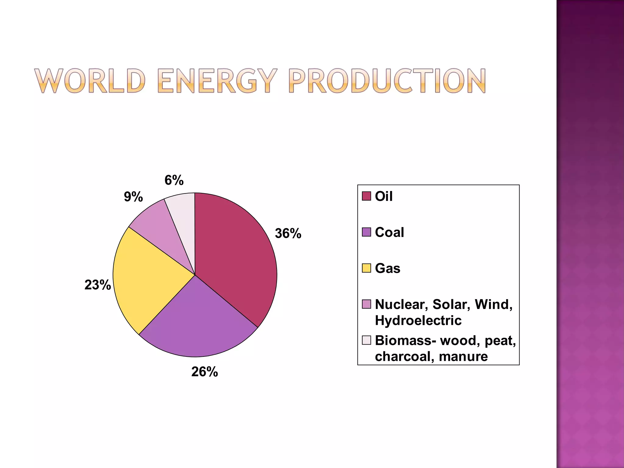 Conventional energy sources | PPT