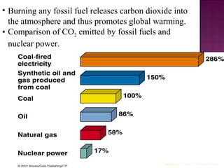 Conventional energy sources | PPT