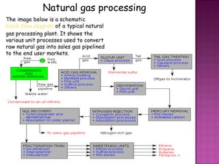 Conventional energy sources | PPT