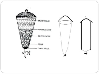 Conventional Extraction Methods.pptx