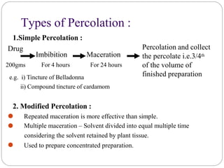 Conventional Extraction Methods.pptx