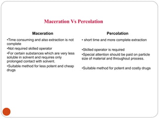 Conventional Extraction Methods.pptx