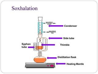 Conventional Extraction Methods.pptx