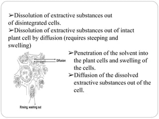 Conventional Extraction Methods.pptx
