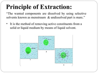 Conventional Extraction Methods by Dr. Abrar.pptx