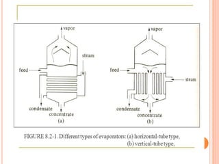 Conventional food processing techniques | PPTX | Food & Drink