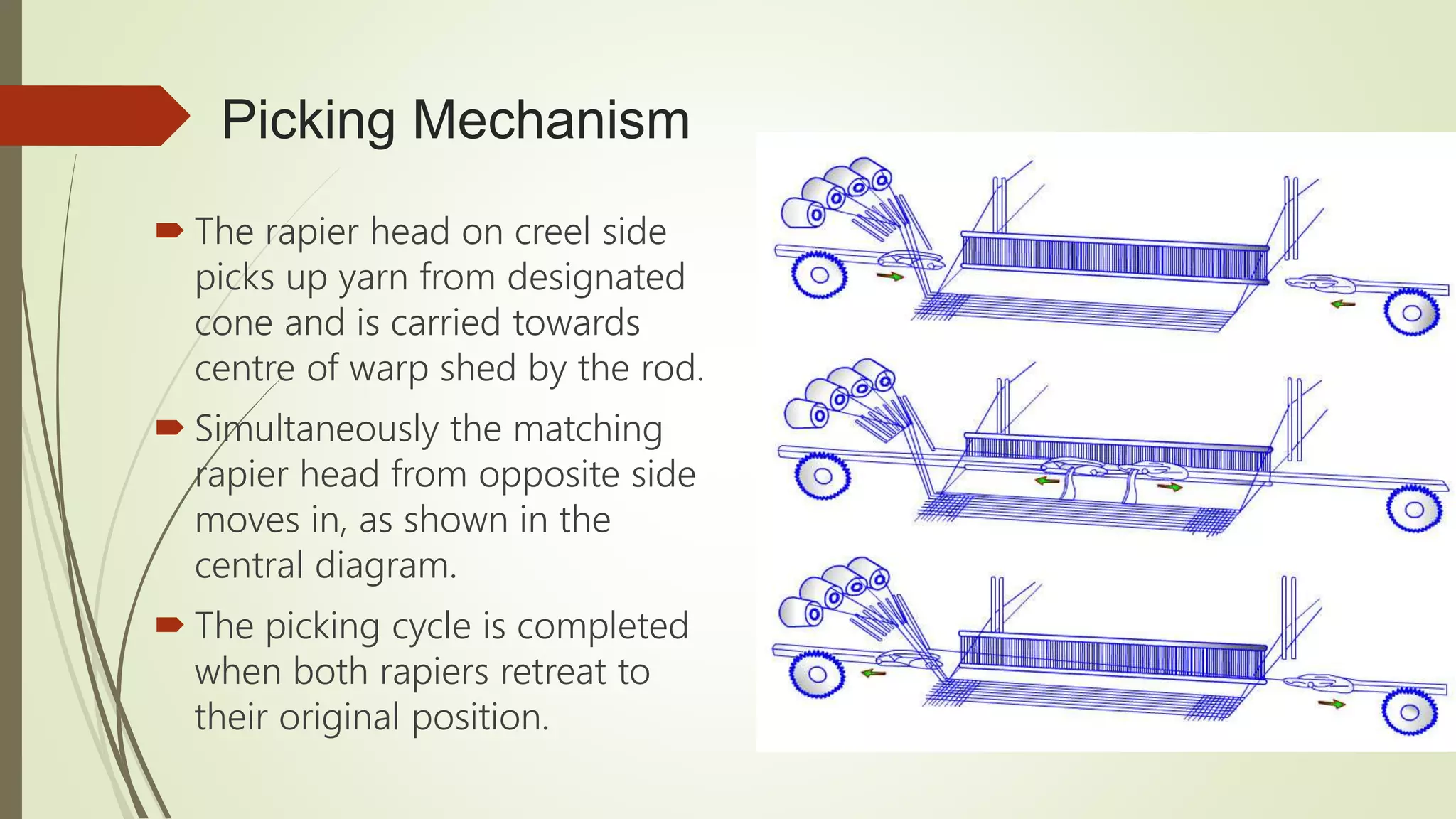 Conventional loom and modern loom | PPTX