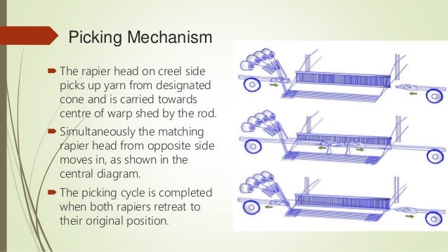 Conventional loom and modern loom