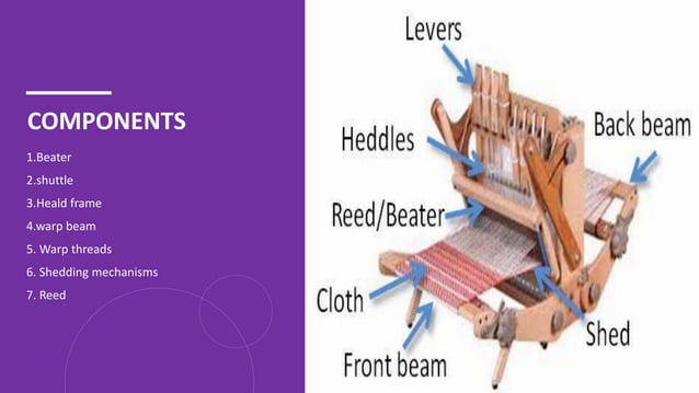 Conventional loom in textile | PPTX